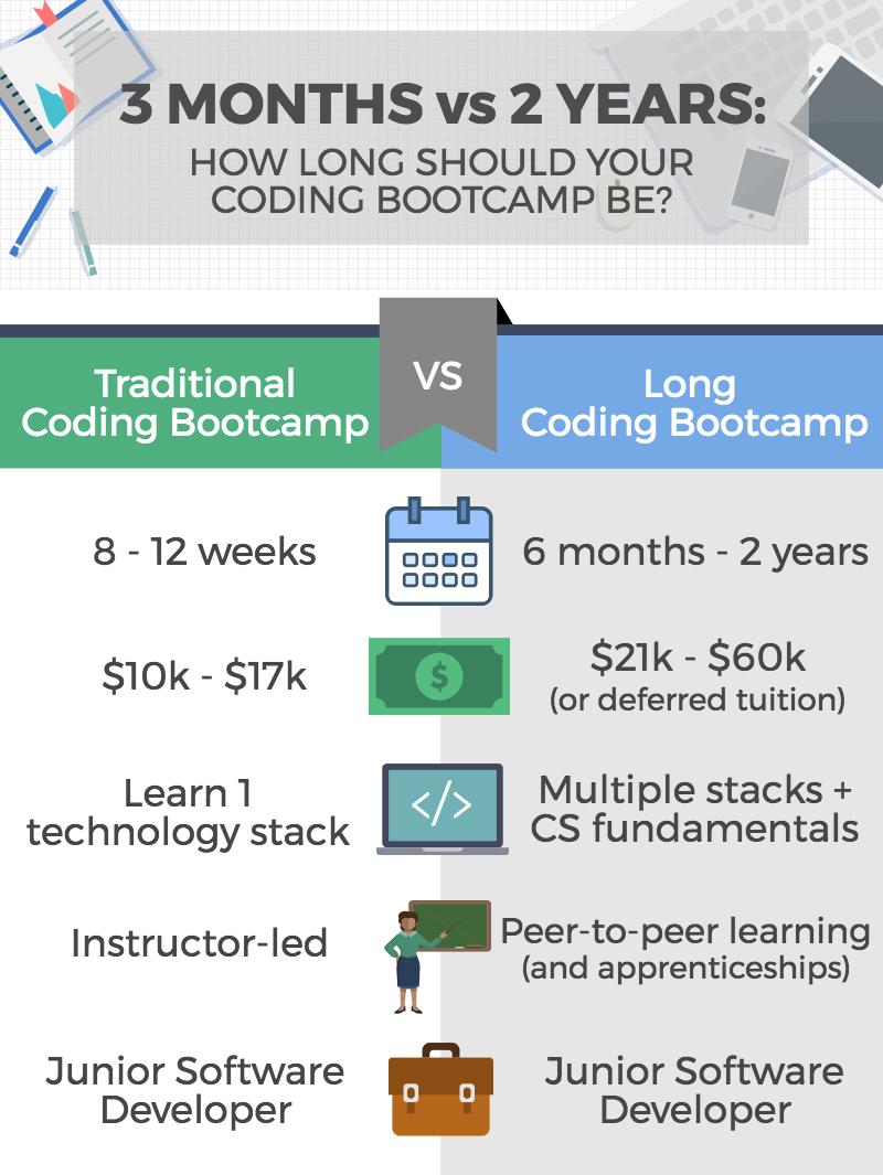 Galvanize Reviews | Course Report